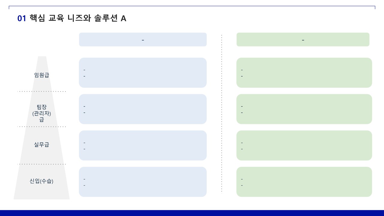 연간 교육 구성과 보고가 막막하다면 연간교육계획안 템플릿 가인지캠퍼스