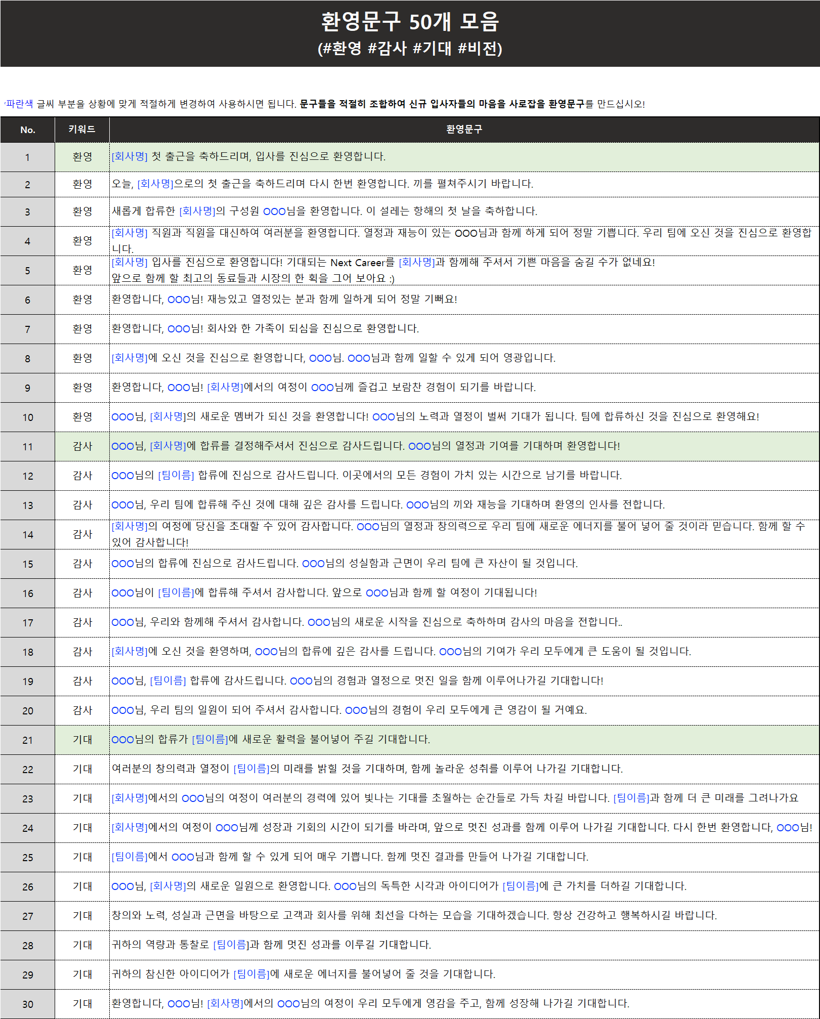 신규입사자에게 바로 복붙해서 사용할수 있는 환영 문구 모음집 And 메일 템플릿 가인지캠퍼스