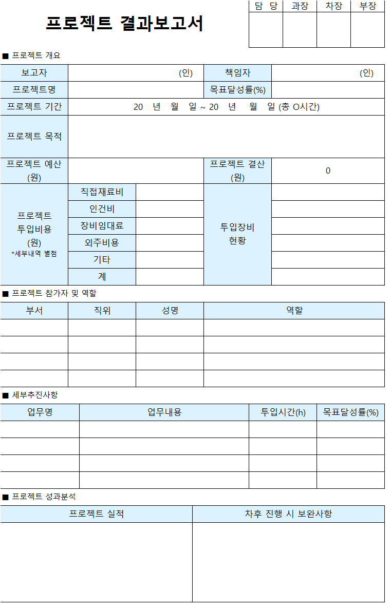 프로젝트의 결과와 과정을 함께 피드백하는 프로젝트 결과보고서 가인지캠퍼스
