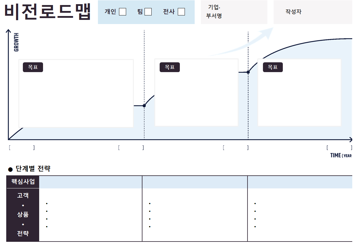 조직의 중장기 전략과 비전을 수립하는 비전로드맵 가인지캠퍼스