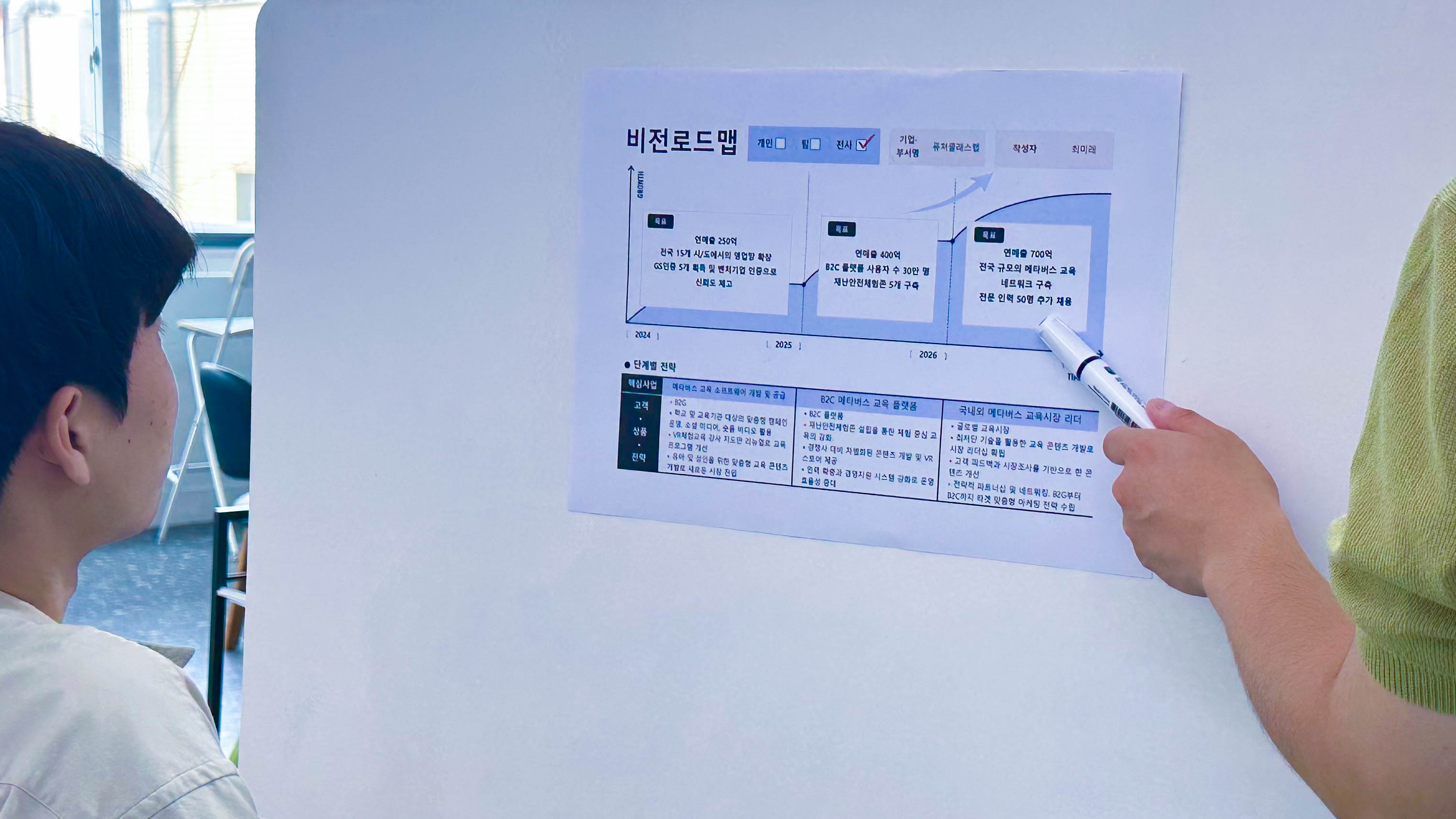 조직의 중장기 전략과 비전을 수립하는 비전로드맵 가인지캠퍼스