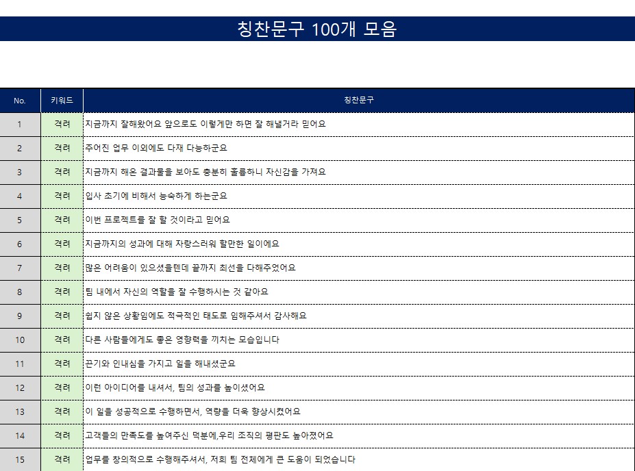 직원 동기 부여를 위한 칭찬 문구 모음 칭찬멘트 100종 가인지캠퍼스