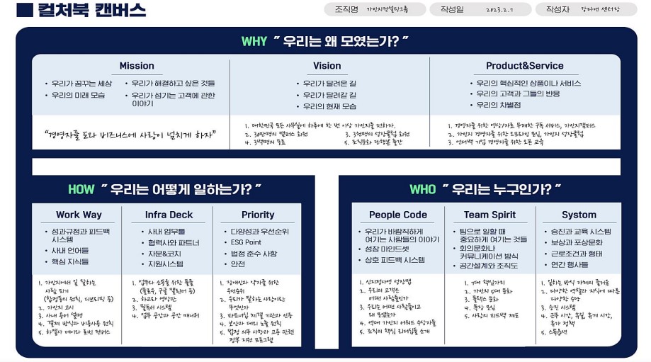 조직문화 세팅을 위한 컬쳐북 캔버스 가인지캠퍼스