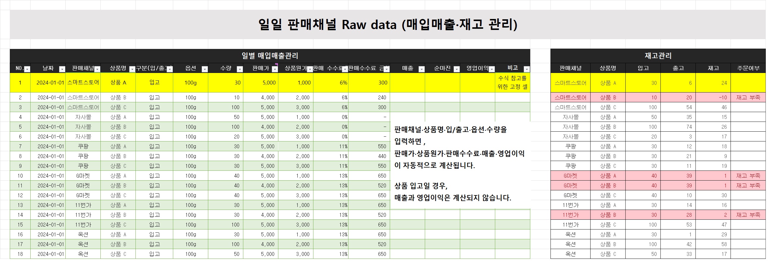 판매채널 데이터 관리 효율화 가이드 판매채널별 상품 관리 양식 가인지캠퍼스