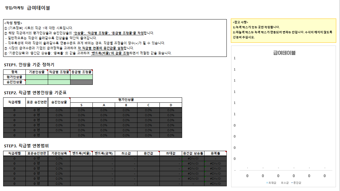 성과 연봉제를 쉽게 설계하는 급여테이블 템플릿 누적식 성과연봉제 급여테이블 가인지캠퍼스