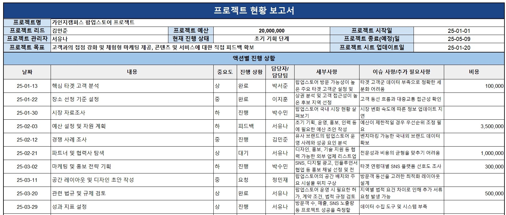프로젝트 진행 상황을 효과적으로 정리하는 보고서 프로젝트 현황 보고서 템플릿 가인지캠퍼스
